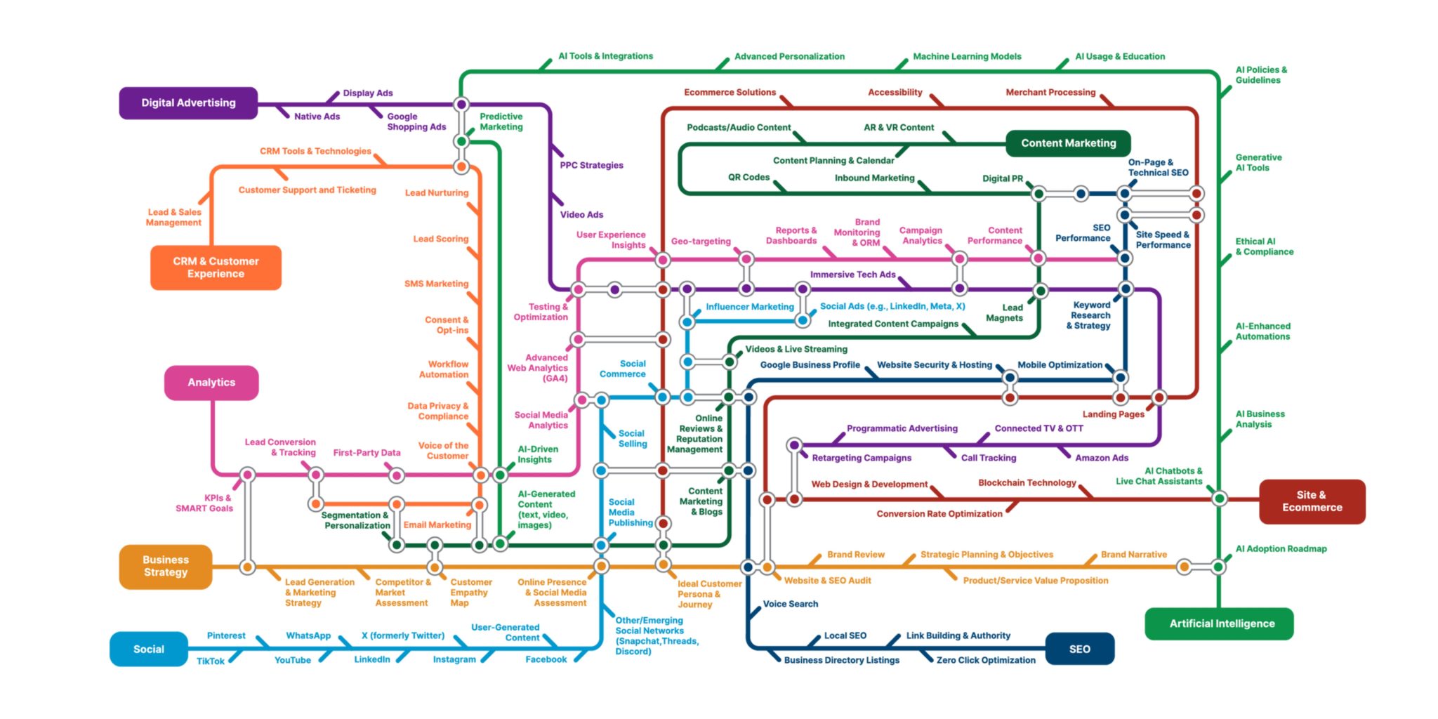 Mapa de Marketing Digital - Descargar Gratis
